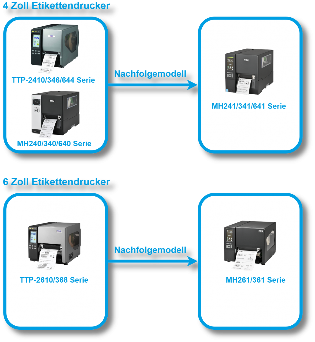 TSC-MB240-Serie - Etikettendrucker zum günstigen Preis