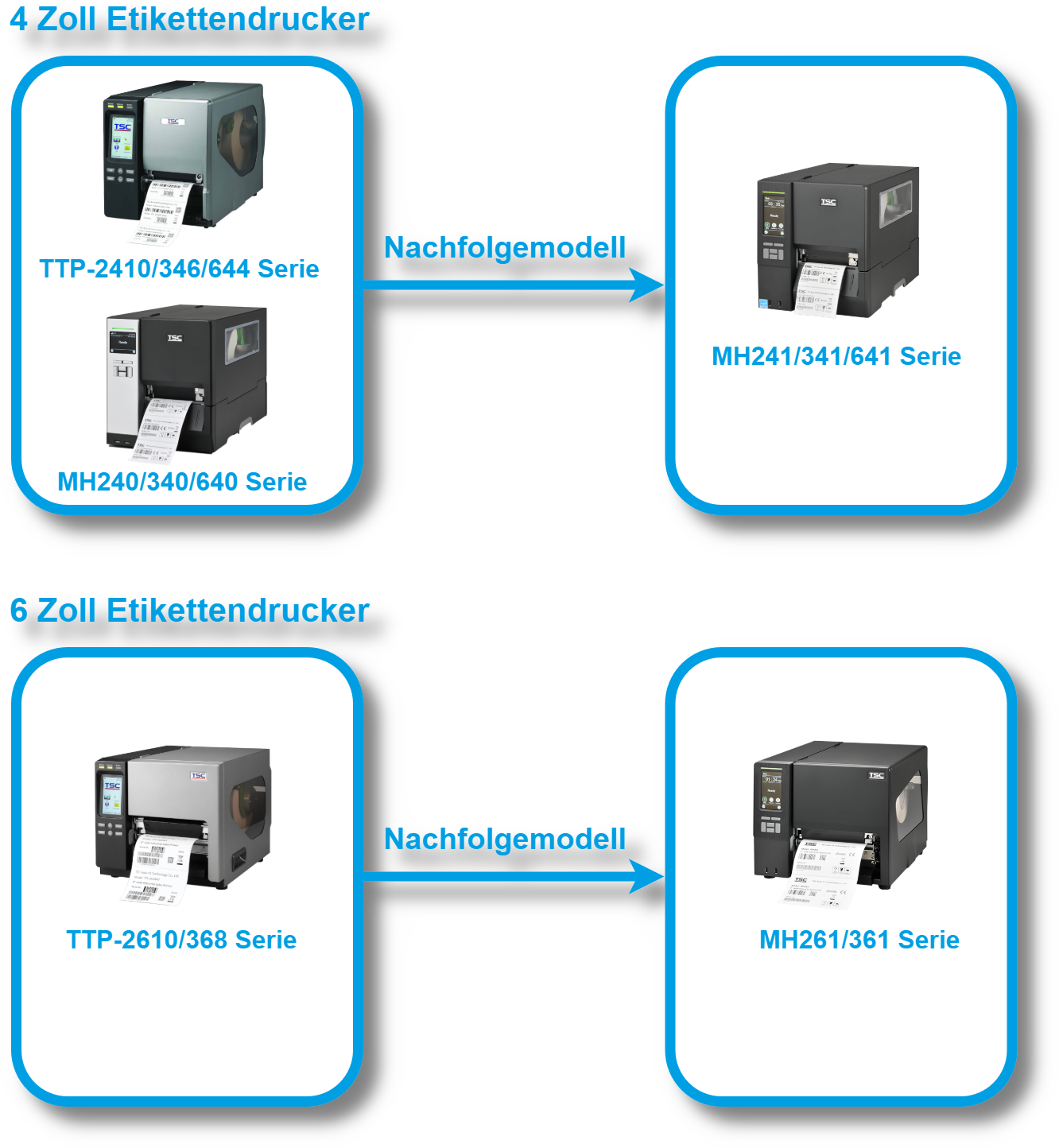 TSC Tischdrucker - Kompakte Etikettendrucker